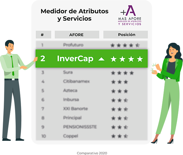 InverCap | Expertos en Afore