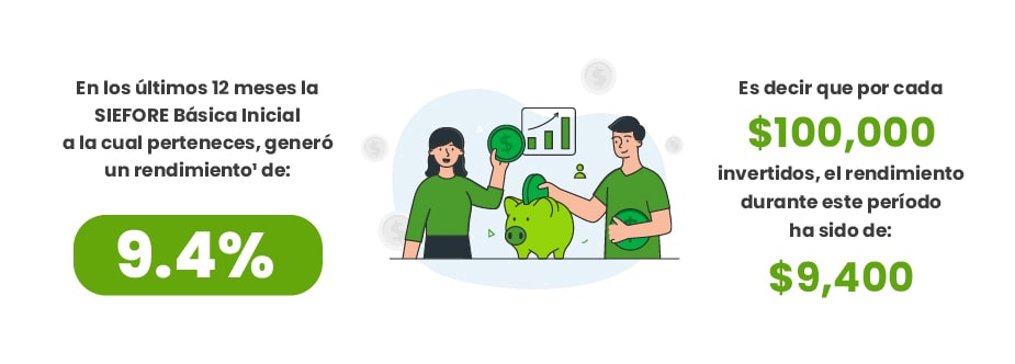 Rendimientos Afore | Afore InverCap