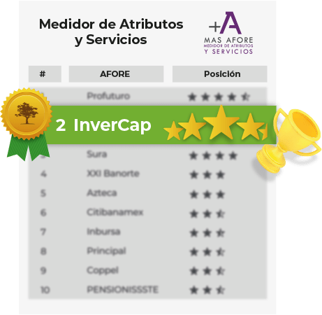 Afore InverCap | Expertos en Afore
